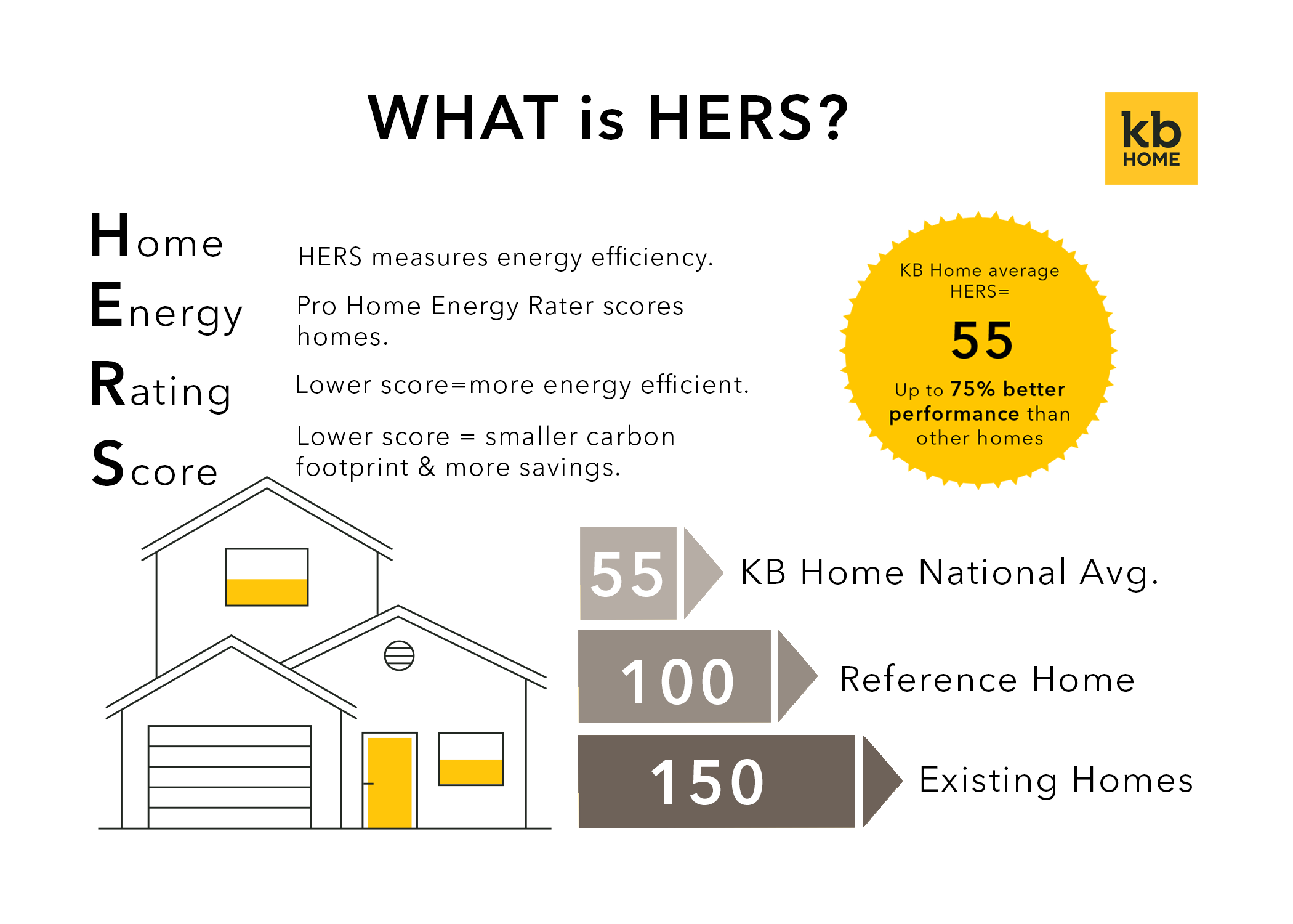 KB Home – Erin Moses Creative